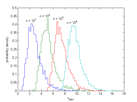 Extreme Value Theory 1: Introduction