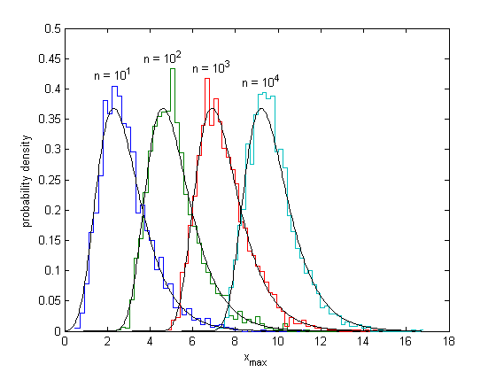 Extreme Value Theory 1: Introduction